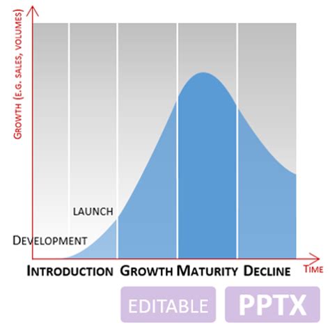 Product Life Cycle PowerPoint