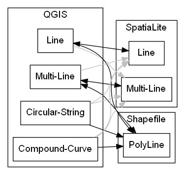 Control Position Of Clusters In Graphviz Stack Overflow
