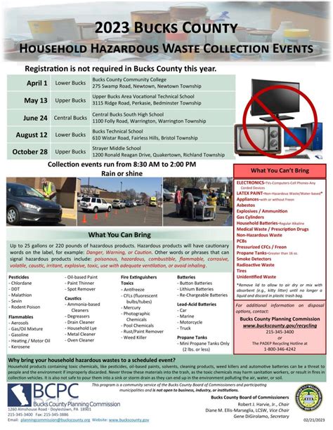 Hazardous Household Waste Collection Schedule 2023 Bridgeton Township