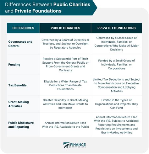 Differences Between Private Public Vs Private Blockchains Key Differences Lbhv