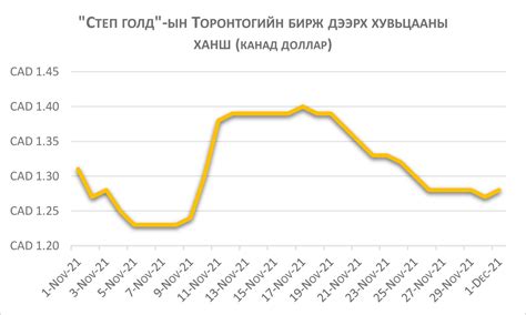 Степ голд Алтан цагаан овоо төслийн өргөтгөл шатны техникийн тайлангаа танилцууллаа