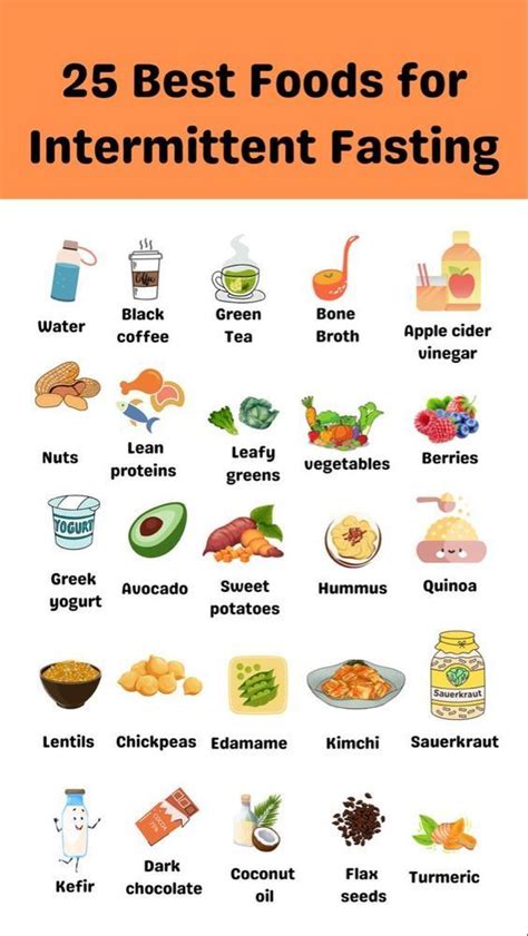 Intermittent Fasting Intermittent Fasting Fasting Diet Plan Diet