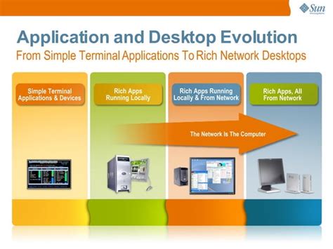 Sunoracle Desktop Virtualization Pdf