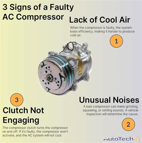 7 Signs of a Faulty AC Compressor - Blog | AutoTechIQ