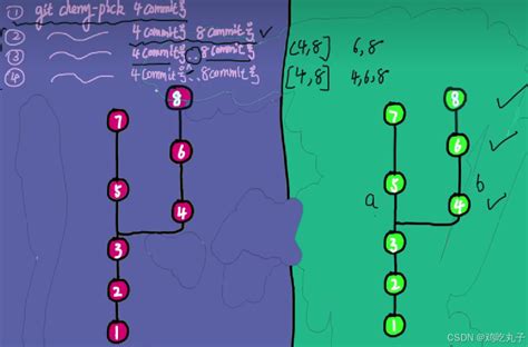 Git入门到精通git是干啥的 Csdn博客
