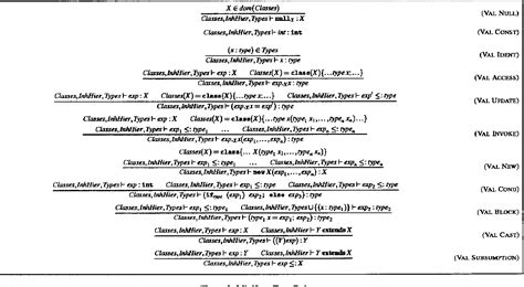 Figure 2 From Modular Type Based Reverse Engineering Of Parameterized Types In Java Code