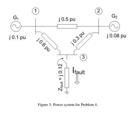Solved Question Consider The Power System Shown In Figure Chegg