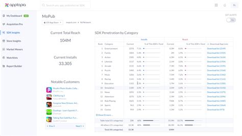 Apptopia SDK Insights - YouTube