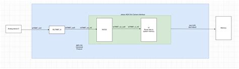 device tree for isl79987 video decoder mipi csi 2 jetson agx orin