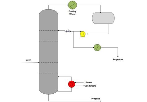 Propane Vs Propylene Punchlist Zero