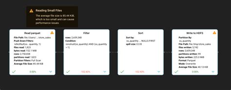 Understanding Apache Sparks Execution Hierarchy From Applications To