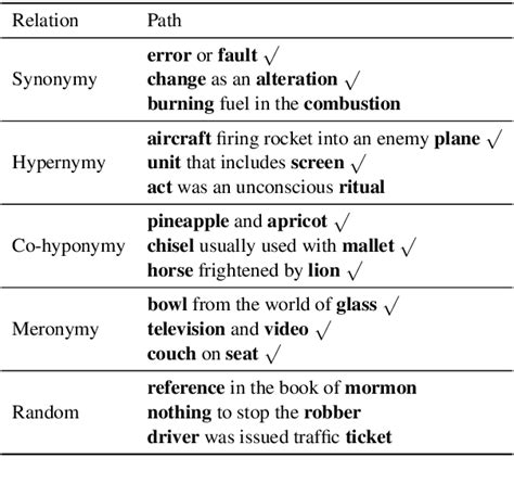 figure 1 from understanding feature focus in multitask settings for