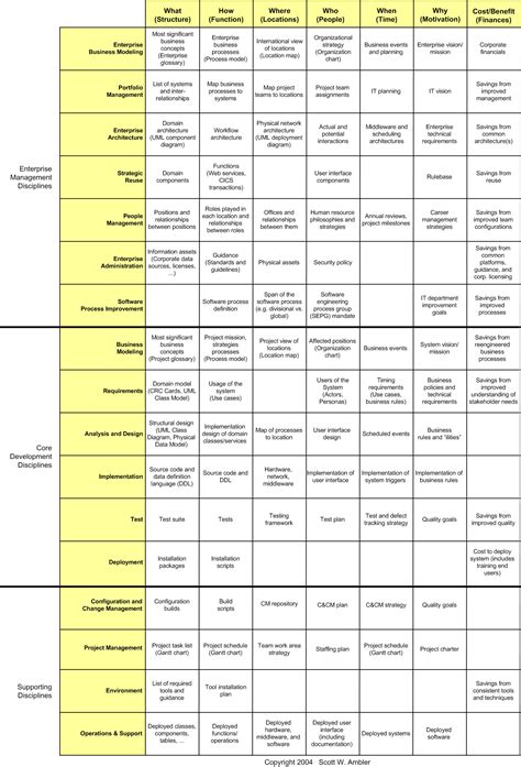 Zachman Framework Template Williamson