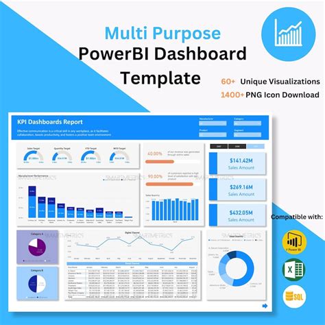 Power Bi Dashboard Template Kpi Dashboard Templates For Data Automation And Presentation Pbi
