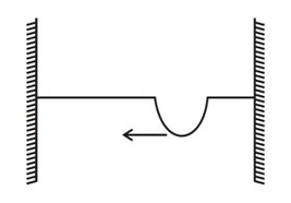 A String Of Length Cm And Linear Mass Density G Cm Is Fixed At Both Ends And Is Kept