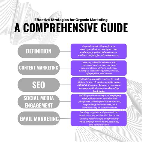 Saadman Sakib On Linkedin Organicmarketing Contentmarketing Seo Socialmedia Emailmarketing…