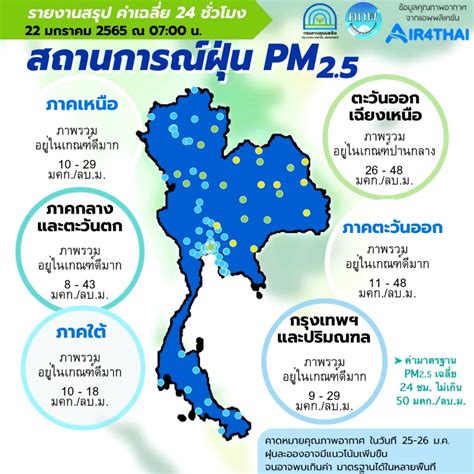 25 28 ม ค 2565 ศกพ เตือนภาคเหนือ กทม ปริมณฑล Pm2 5 มีแนวโน้มสูงขึ้น