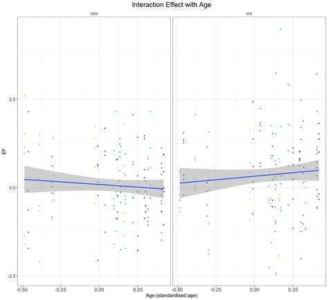 ManyBabies Data Simulation And Power Analysis Part II Simulation Based Power Analysis
