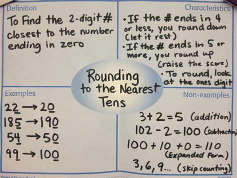 Instructional Charts Mrs Miyoshis 21st Century Classroom