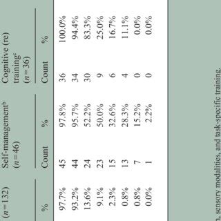 Participant Descriptors Reported In MS Rehabilitation Trials Since Download Scientific Diagram