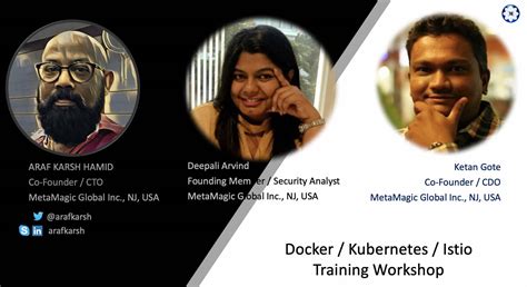 GitHub MetaArivu K S Quickstart Kubernetes In Docker KinD Examples With Node Clusters And