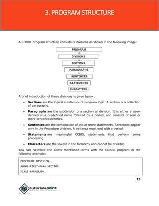 Cobol Tutorial PDF Programming Languages Computing