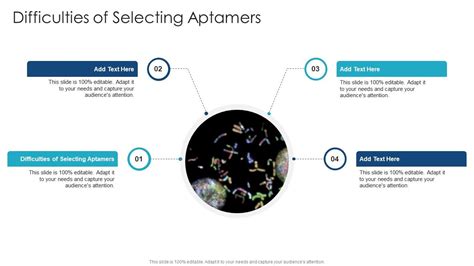 Difficulties Of Selecting Aptamers In Ppt Powerpoint Presentation Slide