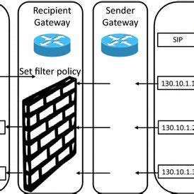 Extended Data Packet Filtering Mechanism Download Scientific Diagram