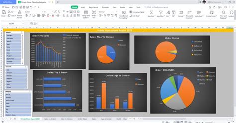 Aman Singh On Linkedin Datacleaning Pivottables Business Sales