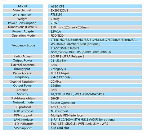 4G LTE Wireless Router CPE Manufacturers and Suppliers - YaoJin