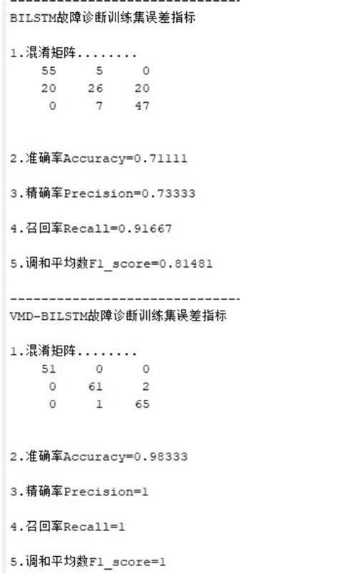 【aoa vmd bilstm故障诊断分类】aoa vmd bilstm基于阿基米德算法aoa优化变分模态分解vmd的双向长短期记忆网络
