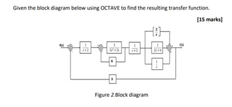 Solved Hi Please Can You Type The Code Into Here So I Can Chegg Com