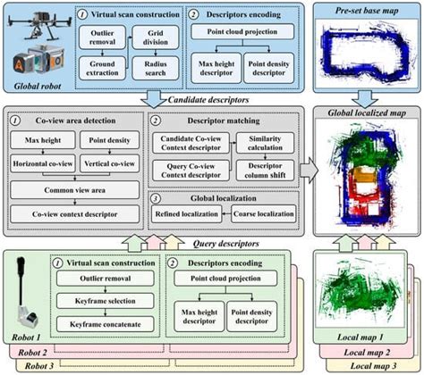 A Base Map Guided Global Localization Solution For Heterogeneous Robots
