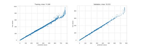 Xgboost 自訂義 Loss Function