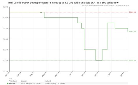 Intel Core I5 9600k Coffee Lake Cpu Review Page 10 Of 10 Legit Reviews