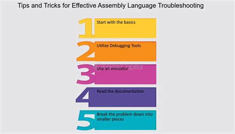 Assembly Language Loop Your Task Is To Write An Assembly Language