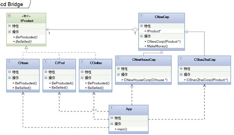 桥接（bridge）模式详解 r语言桥接网络 csdn博客