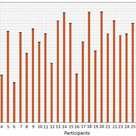 Classification Accuracies Of Individual Subject And Grand Averaged Download Scientific Diagram