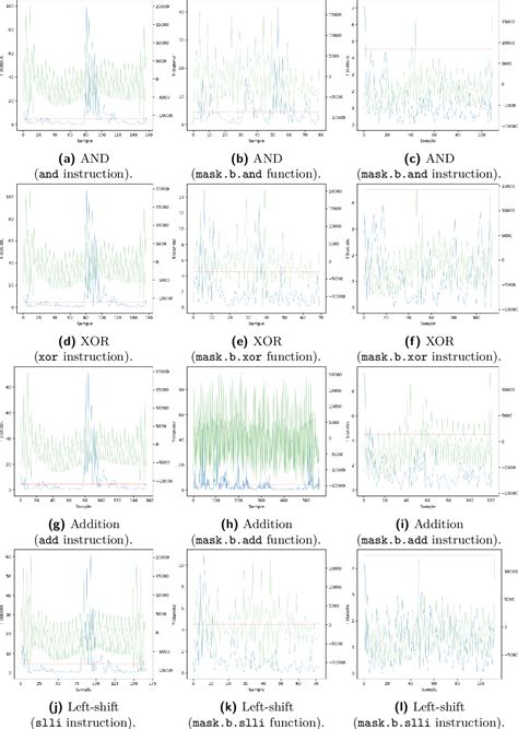 Figure 4 From An Instruction Set Extension To Support Software Based