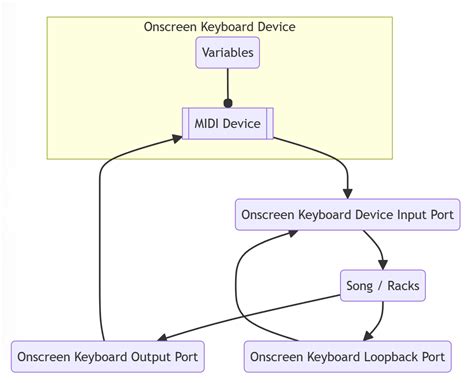 The Onscreen Keyboard Device Binding Target