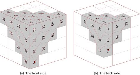 Figure 4 From Hyper Chaotic Color Image Encryption Based On Transformed Zigzag Diffusion And Rna