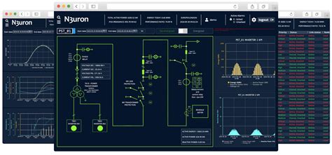 what is scada ระบบ scada คืออะไร