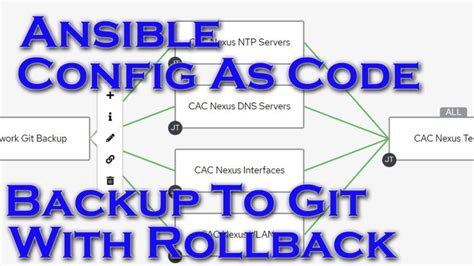ajay chenampara on linkedin the backup to git with rollback is a huge