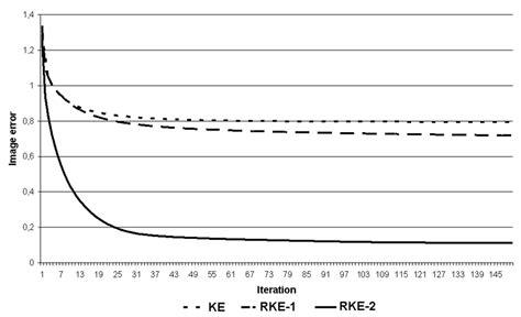 Test 1 Reconstructions Errors Download Scientific Diagram