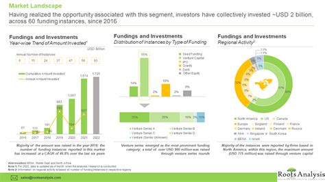 Ai Based Digital Pathology Gains Interest Due To Automation Digitization Of Healthcare