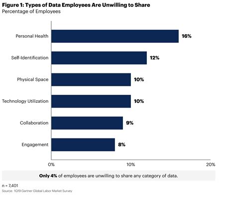 Data Ethics In People Analytics 4 Fundamentals To Follow Aihr