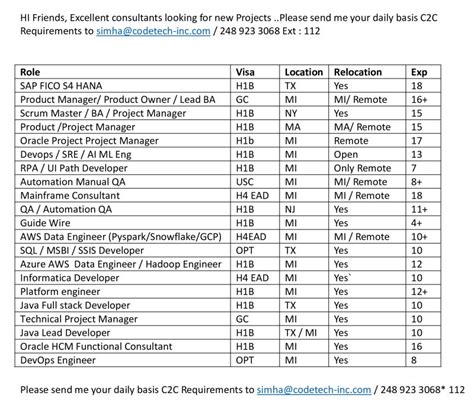 Springboot React Kafka Rabbitmq Softwareengineer Hiringnow