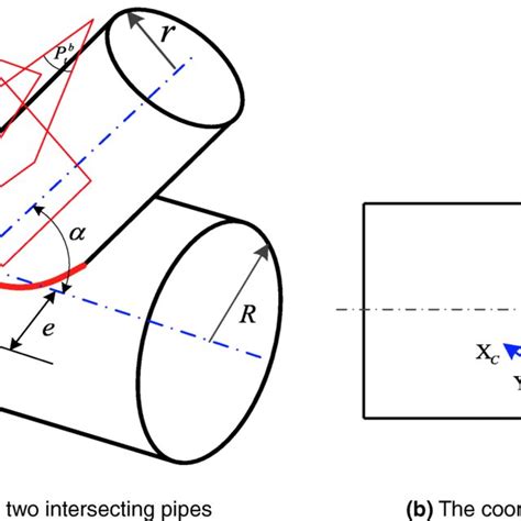 Geometry Of Two Intersecting Pipes Download Scientific Diagram