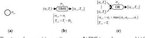 Figure 1 From Improved Temporal Fuzzy Reasoning Spiking Neural P Systems For Power System Fault