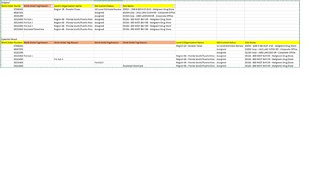grouping splitting column when unique id matches microsoft fabric